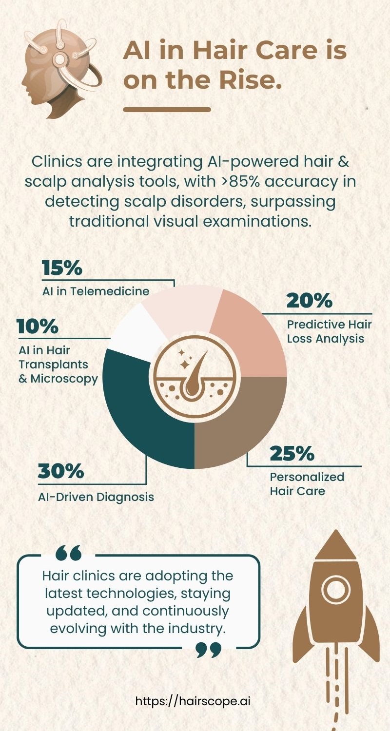 How AI is Revolutionizing Hair & Scalp Health - Hairscope
